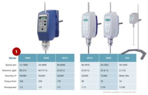 Scott Process OVERHEAD STIRRERS - Scott Process