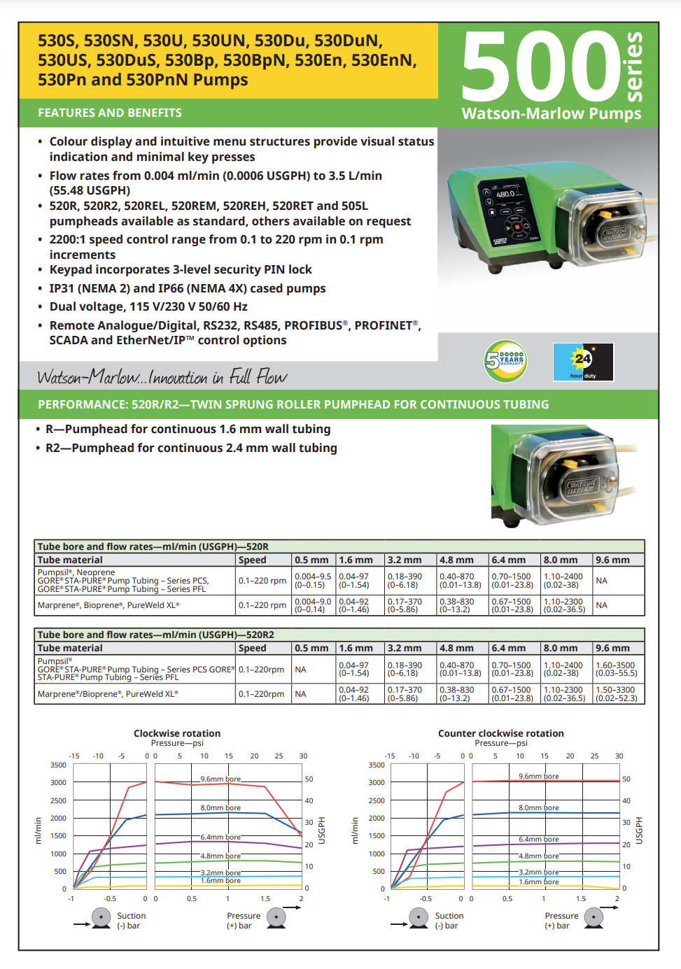 Scott Process WMFTS - Sanitary Hose Process Pumps - Scott Process