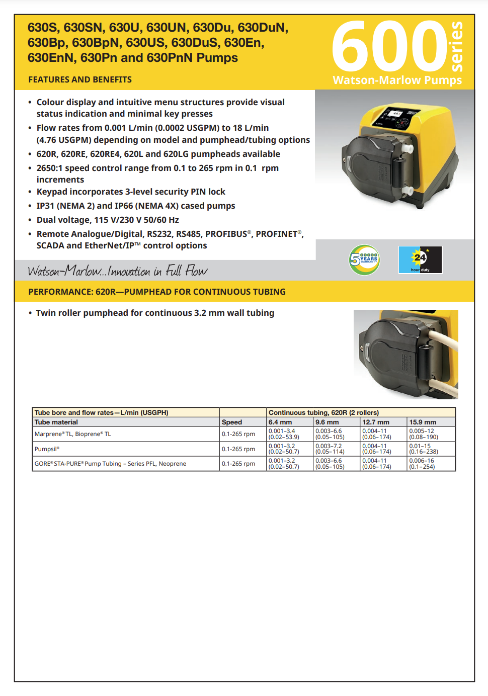 Scott Process WMFTS - Sanitary Hose Process Pumps - Scott Process